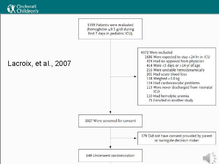 PostOperative Anemia What is the Appropriate Transfusion Threshold
