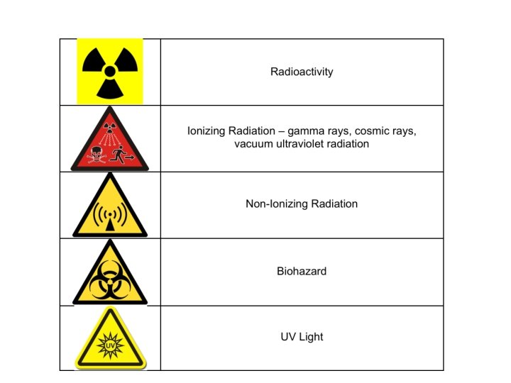 CHEM 421 L Safety Presentation Hazard Symbols You