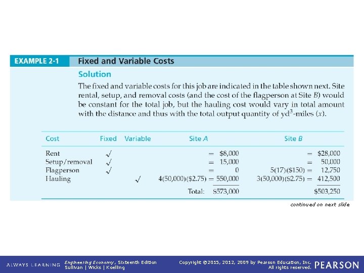 EXAMPLE 2 1 Fixed and Variable Costs continued