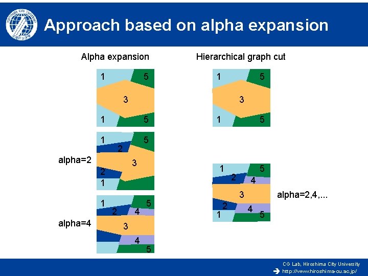 All images are compressed Computer Graphics Laboratory Hiroshima