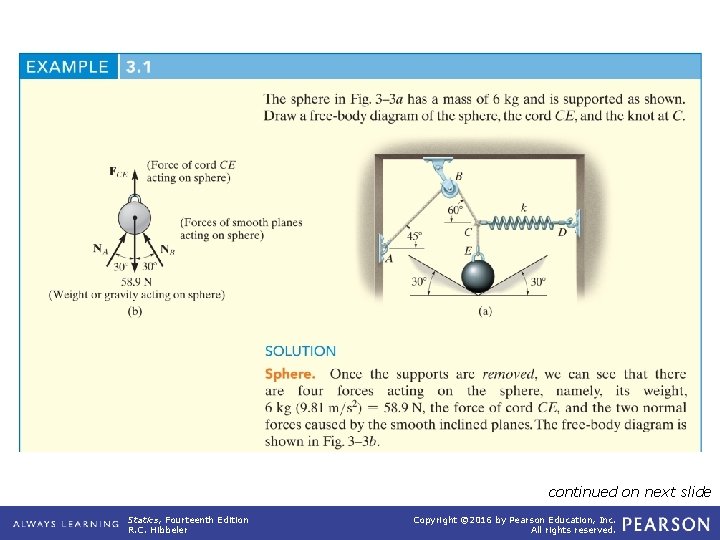 example0301 continued on next slide Statics Fourteenth Edition