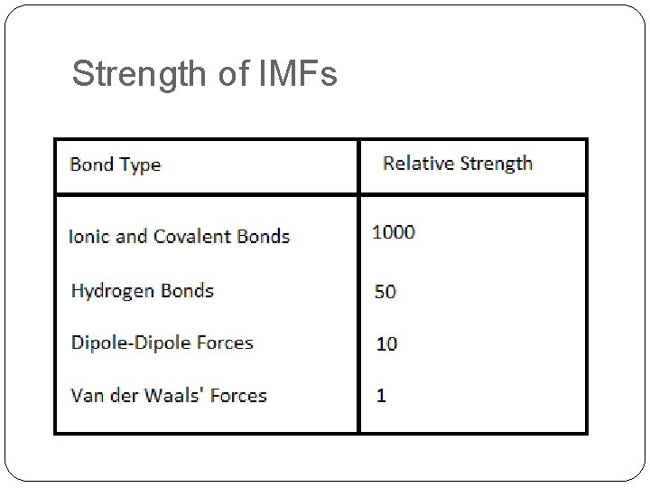 Unit 4 Bonding Topic 6 in review book