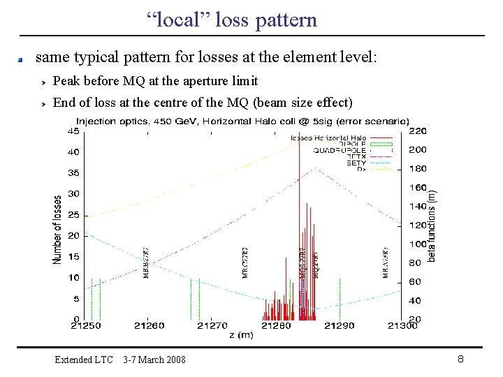 Verification of the Beam Loss studies at startup