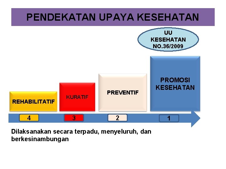 Upaya Promotif dan Preventif di Fasilitas Pelayanan Kesehatan