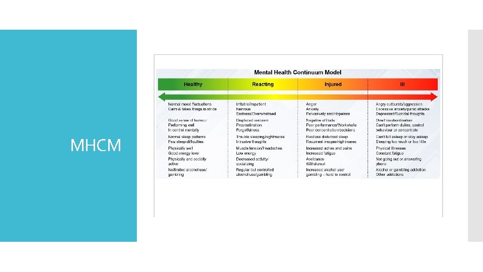 WELLNESS Trevor Beaton and Carolyn Rodrigue WHY Wellness