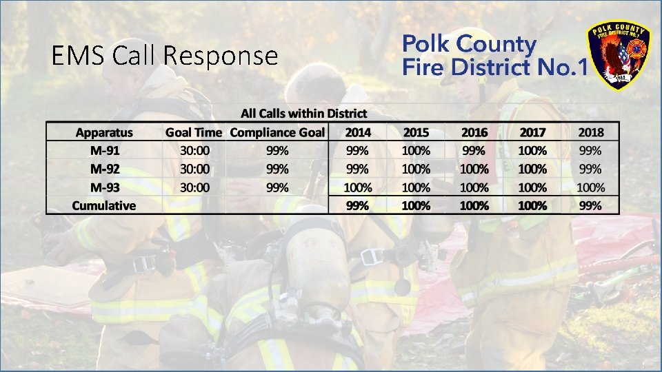 2018 Year in Review Prepared for the Board