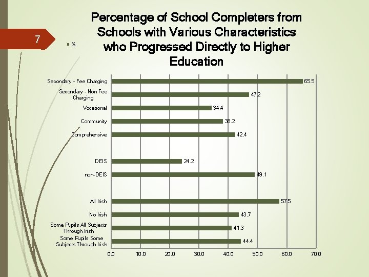 School Completers and Early Leavers What Next Department
