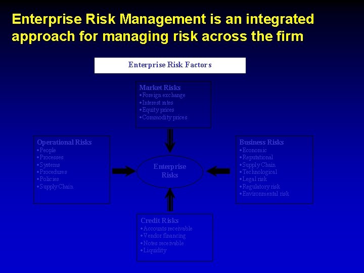 Value Chain Risk Management William Grey and Dailun