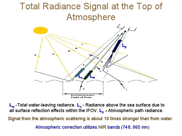 Ocean Color Observations and Their Applications to Climate