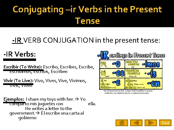 Conjugating Verbs In Present Tense Spanish Tutorial and
