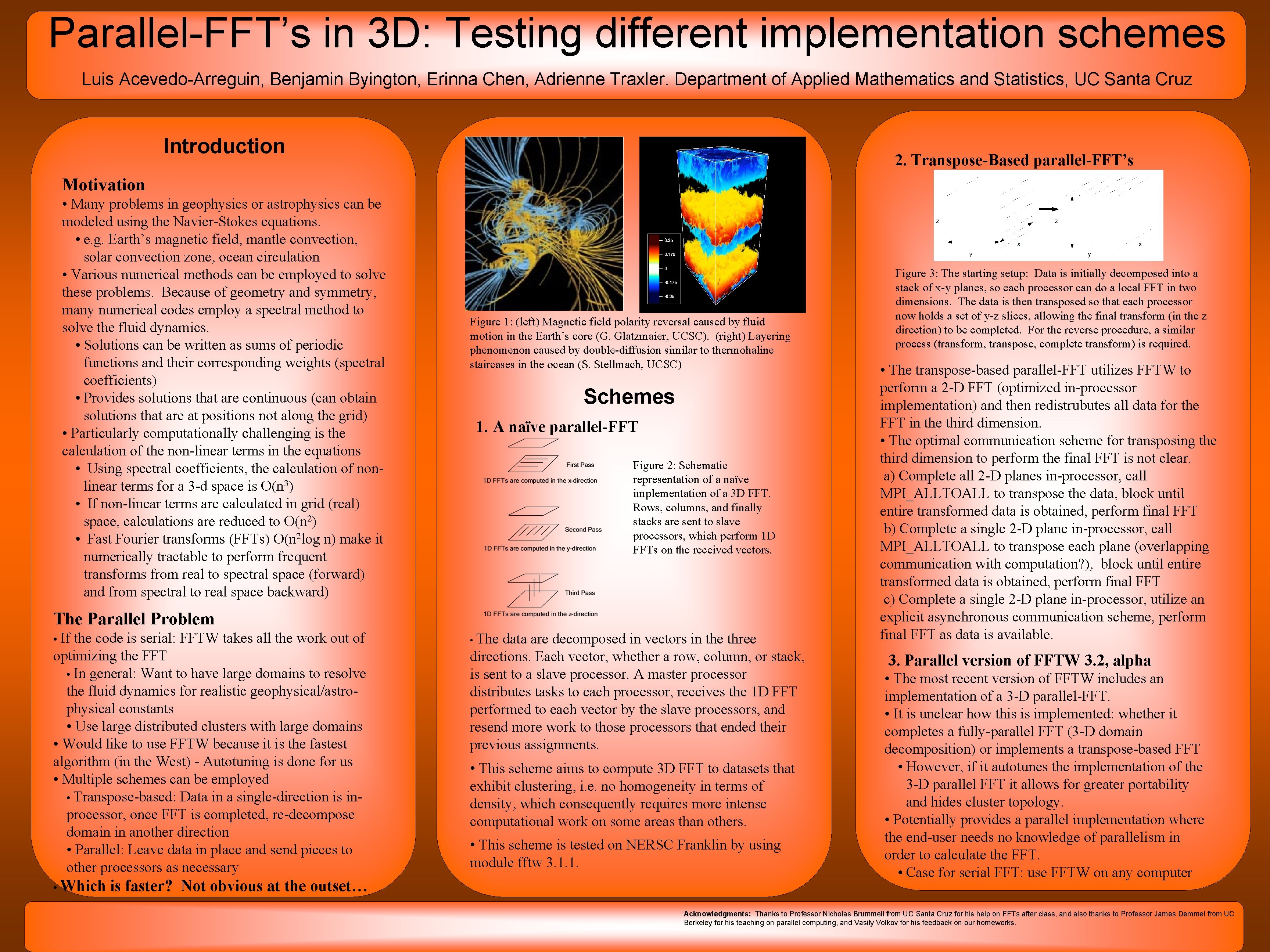 ParallelFFTs in 3 D Testing different implementation schemes