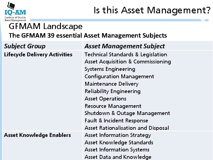 ISO 55000 and the benefits of implementation for