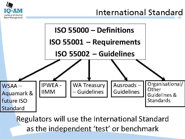 ISO 55000 and the benefits of implementation for