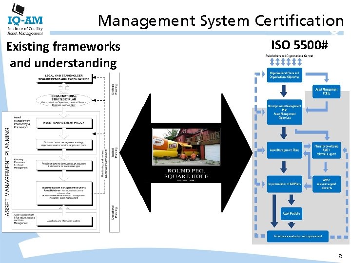 ISO 55000 and the benefits of implementation for