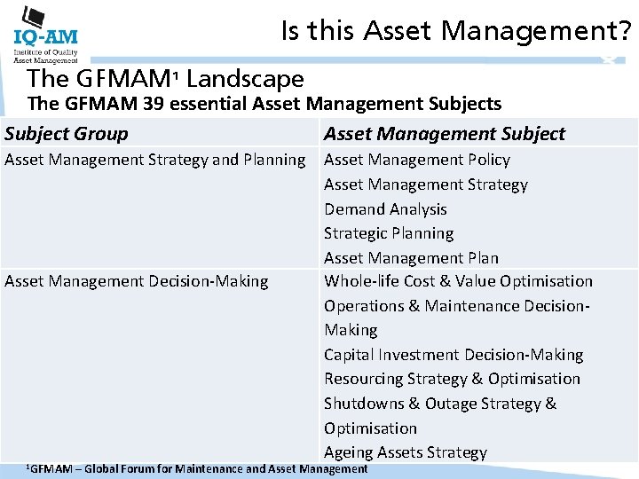 ISO 55000 and the benefits of implementation for