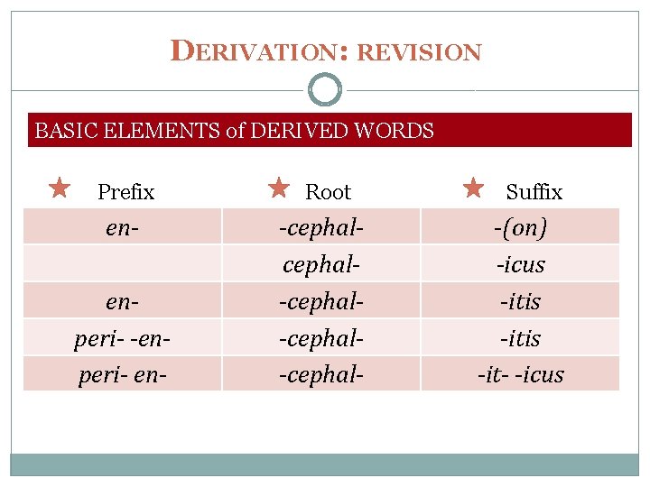 Basic Medical Terminology II SEMINAR 5 COMPOUNDS q