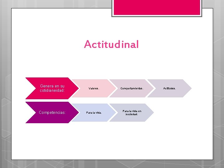 UNIDAD 2 Qu es el Bachillerato Digital Plan