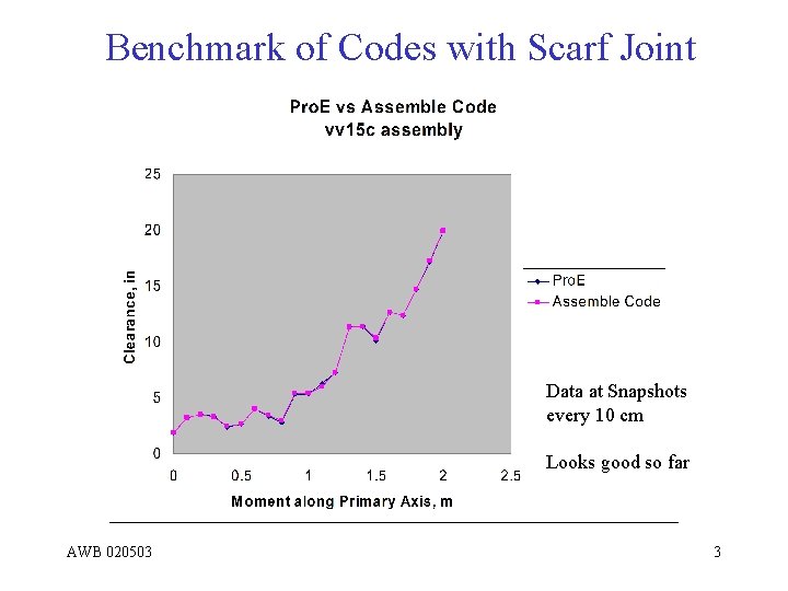Update of Sizing of Vacuum Vessel NCSX Engineering