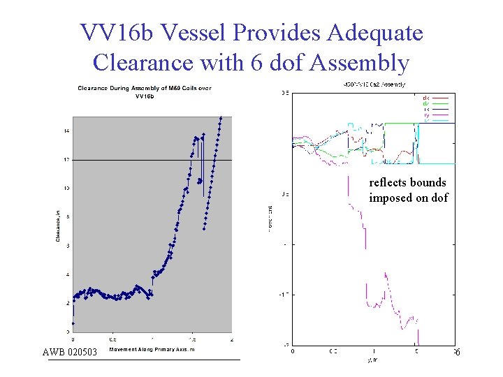 Update of Sizing of Vacuum Vessel NCSX Engineering