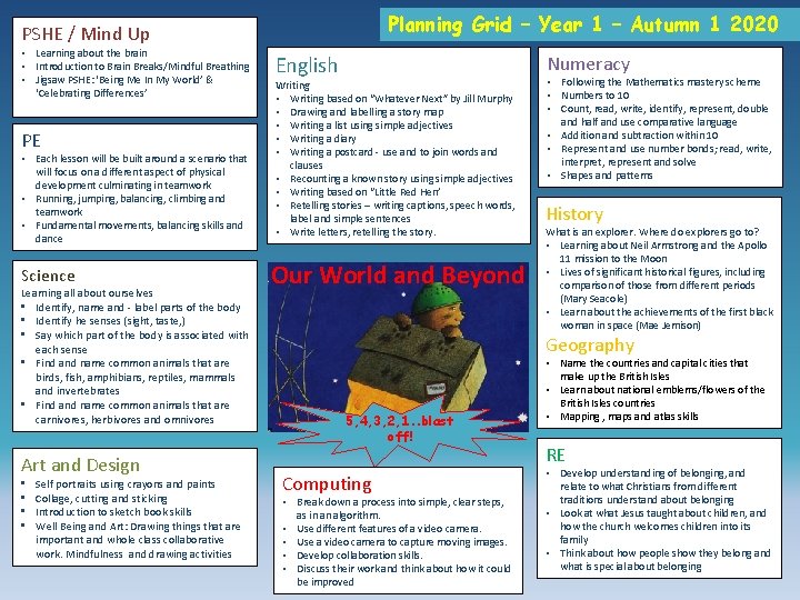 Planning Grid Year 1 Autumn 1 2020 PSHE