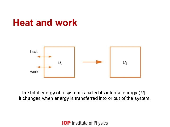 Thermodynamics builds on Kinetic theory and the behaviour