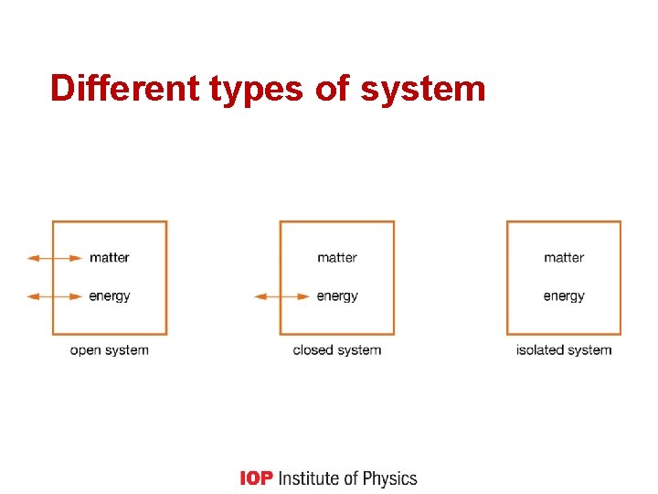 Thermodynamics builds on Kinetic theory and the behaviour