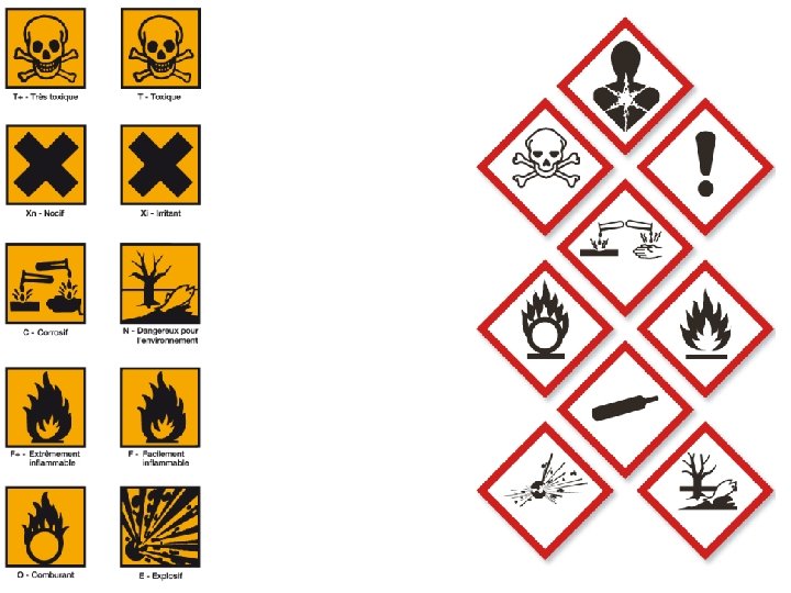 Les nouveaux pictogrammes LES ANCIENS PICTOGRAMMES VALABLES JUSQUEN