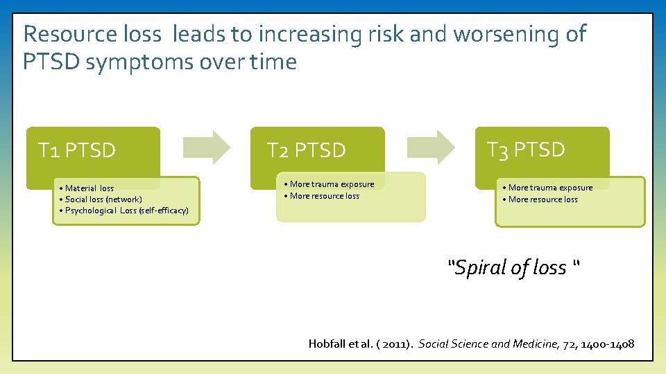 Social Bonds and Emotion Regulation Critical Resources for