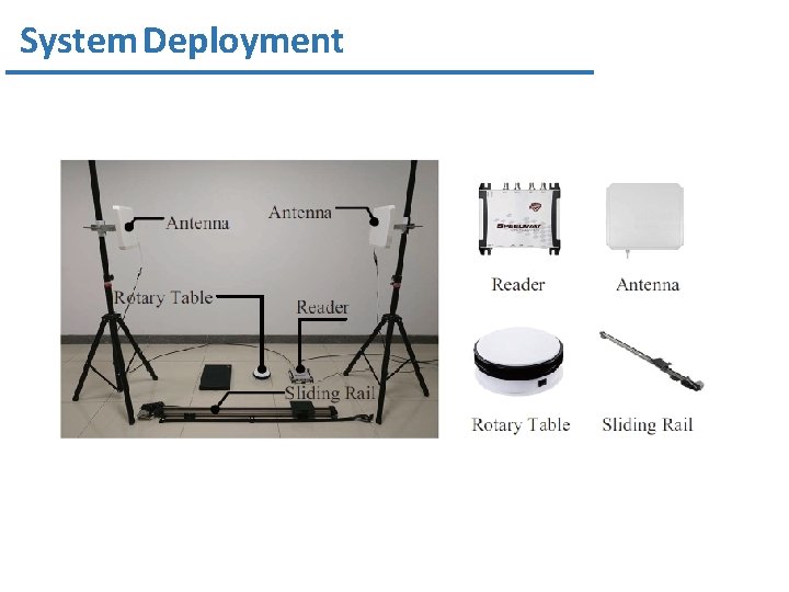 Combating Tag Cloning with COTS RFID Devices Xingyu