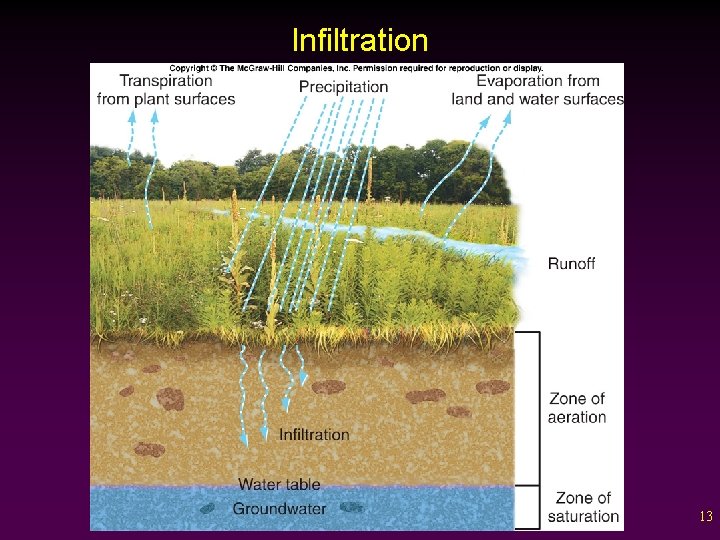 Water Resources and Pollution Water will be more
