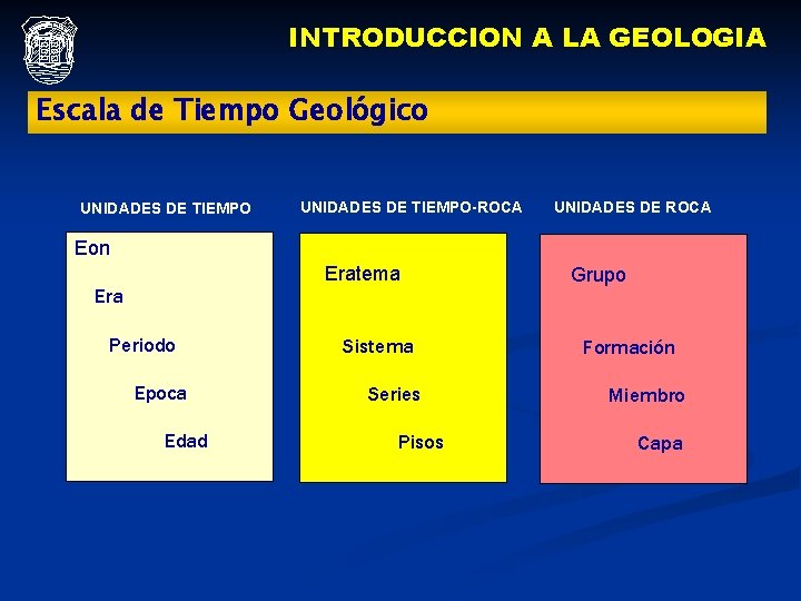 INTRODUCCION A LA GEOLOGIA Correlacin de Capas rocosas
