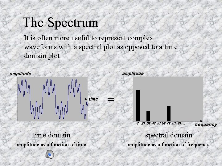 The Spectrum n Jean Baptiste Fourier 1768 1830