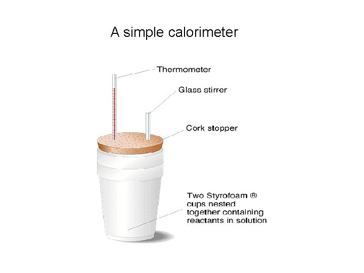 Calorimetry Measurement of Enthalpy Change Specific heat capacity