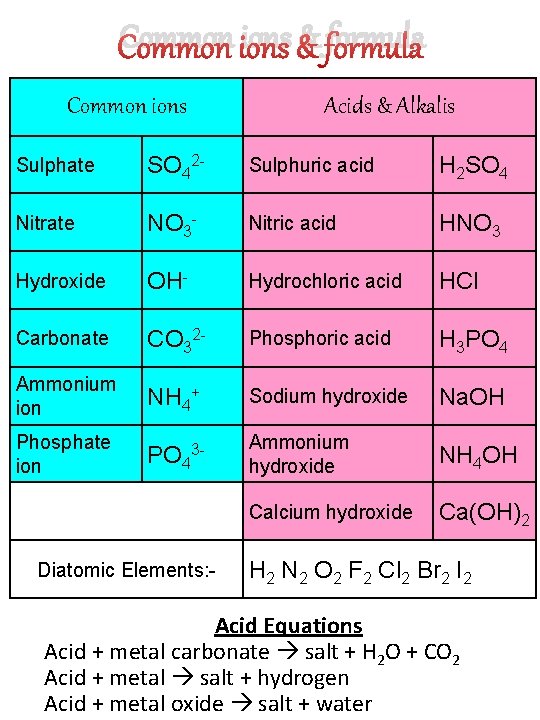 Welcome to AS Chemistry For a bonus point