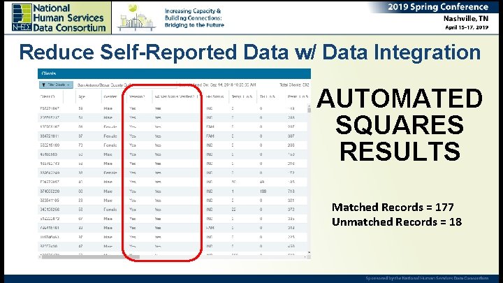 Rethinking the Homelessness Response Framework Presented by Matt