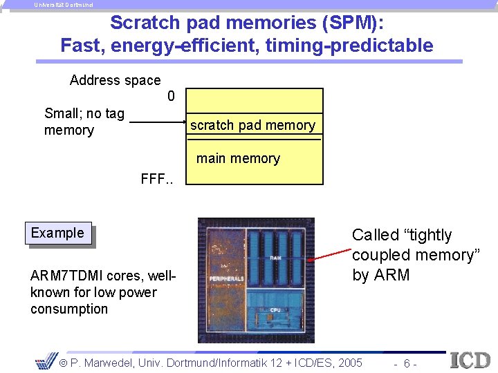 Universitt Dortmund Memoryaware compilation enables fast ...