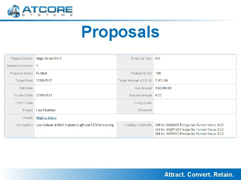 Fordham Connect TraintheTrainer Training DAUR Attract Convert Retain