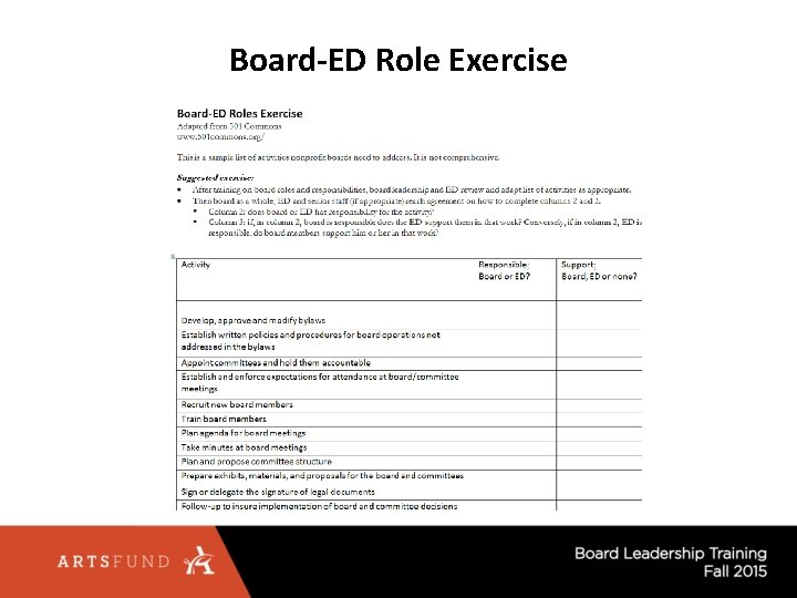 Leadership Governance Practices of a high performance board