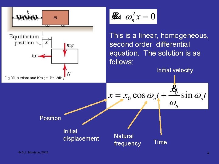 Vibration and Time Response Lesson 26 Section 81