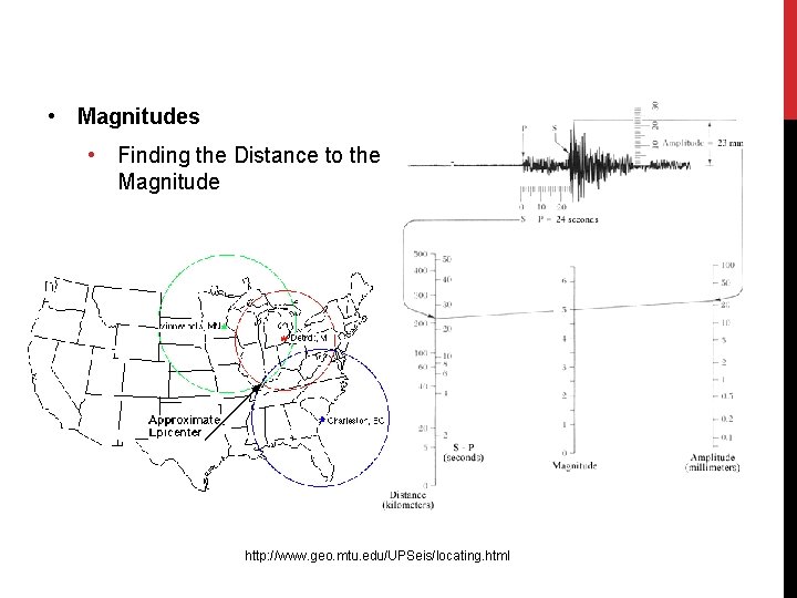 3 2 3 Magnitude and Frequency of Earthquakes