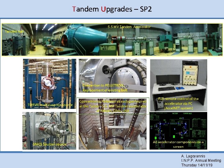 Activities of the Tandem Accelerator Lab in 2019