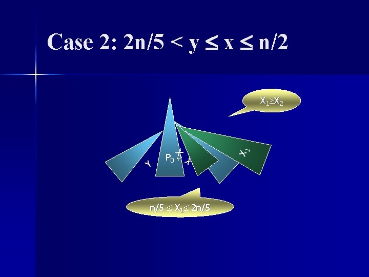 vertex partition of a tree 3 partition 2