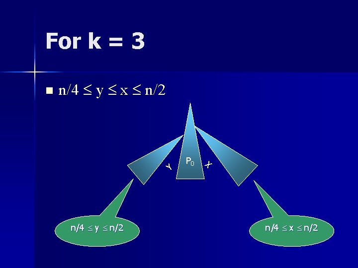 vertex partition of a tree 3 partition 2