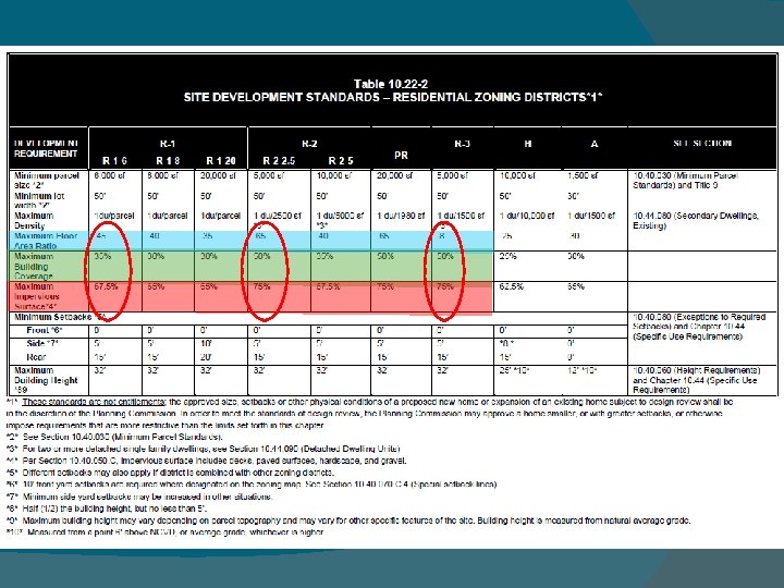 STANDARDS FOR SINGLE FAMILY RESIDENCES IN MULTIFAMILY ZONING