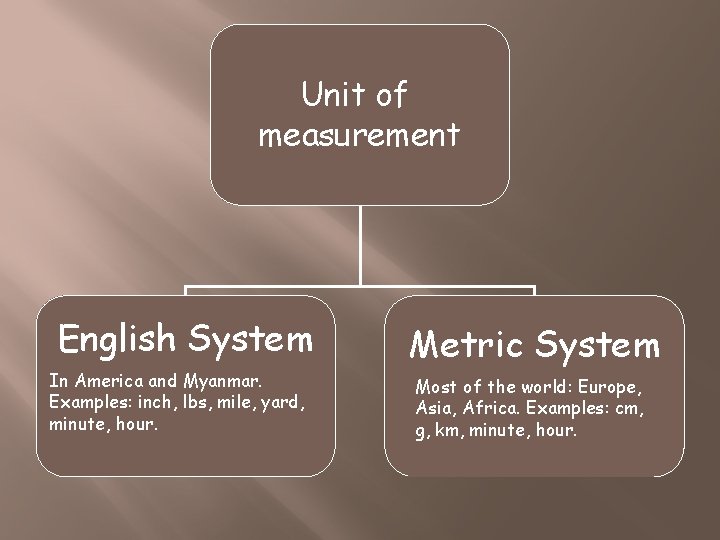 CHAPTER 1 2 Why do scientists measure Why