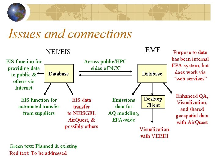 NEI National Emissions Inventory EMF Emissions Modeling Framework