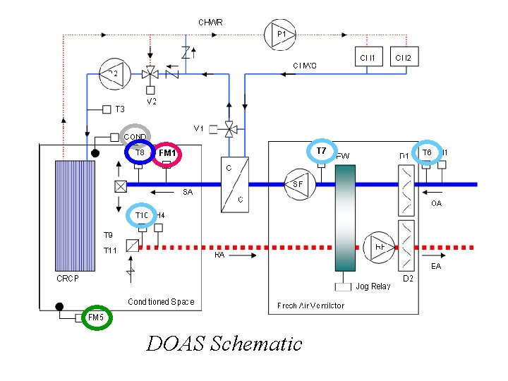 Field Experience Controlling a Dedicated Outdoor Air System