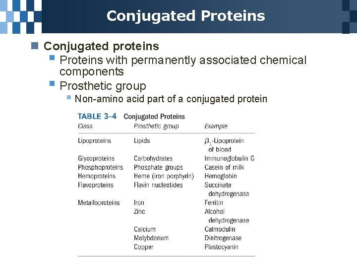 Chapter 3 Amino Acids Peptides and Proteins Amino