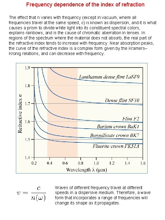 Frequency dependence of the index of refraction The