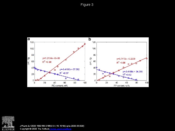 Interactions of Perfluorohexyloctane With Polyethylene and ...